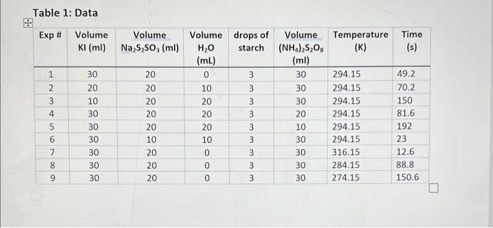 Solved Table 1: DataTable 2: Data Analvsis Complete the | Chegg.com Solved Table 1: DataTable 2: Data Analvsis Complete the | Chegg.com