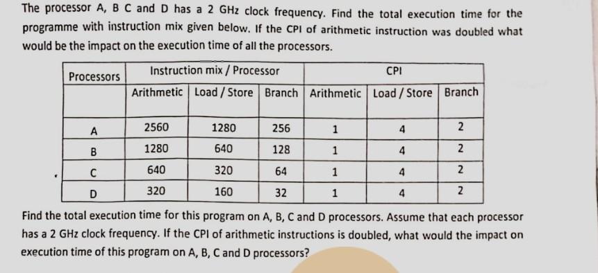Solved The processor A, B C and D has a 2 GHz clock | Chegg.com