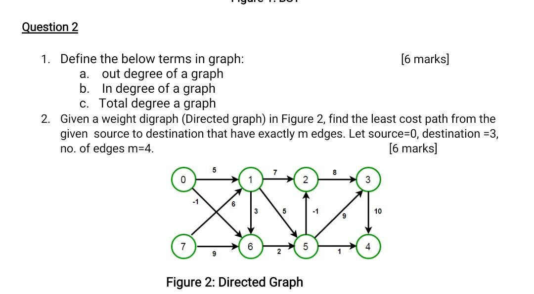 Solved Question 2 a. 1. Define the below terms in graph: [6 | Chegg.com