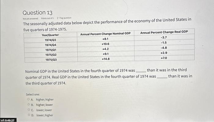 Solved Question 13 The seasonally adjusted data below depict | Chegg.com