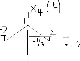 express signals in terms of signal x(t) and its | Chegg.com