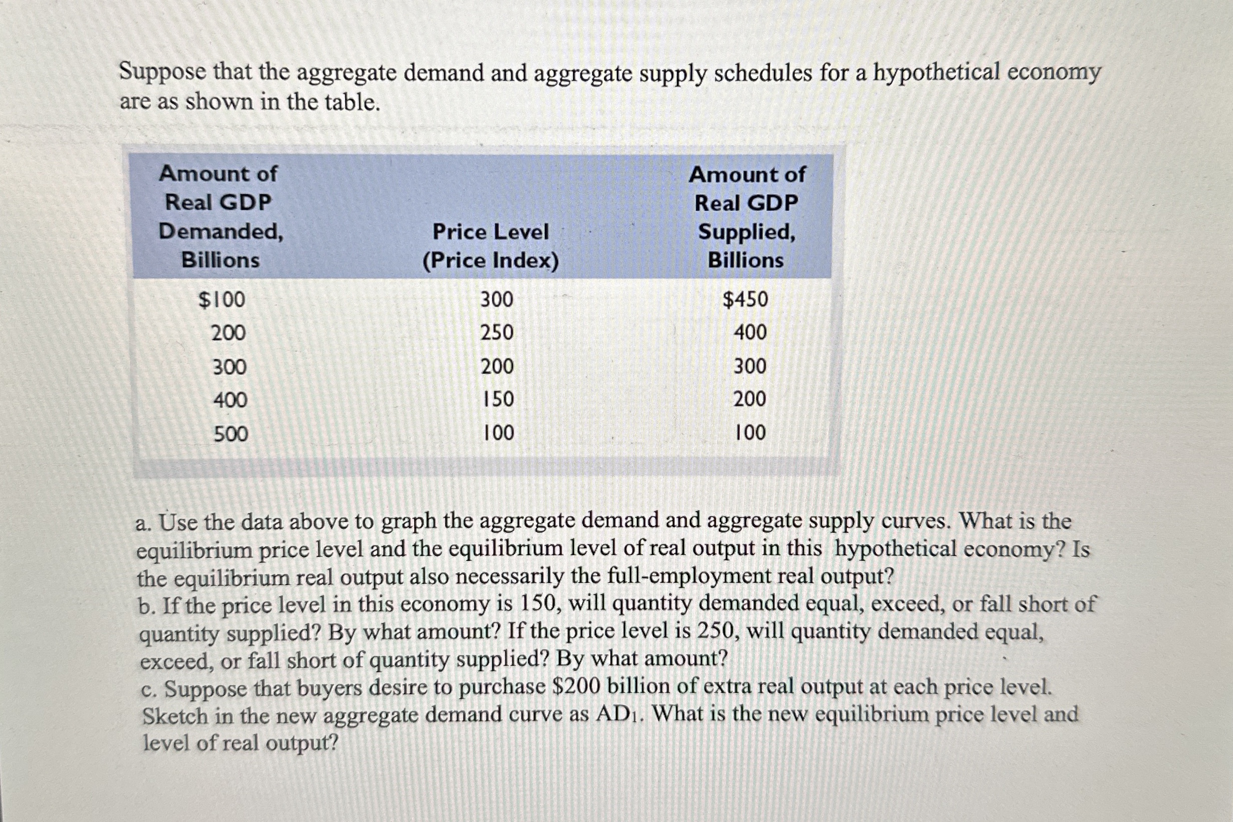 Solved Suppose that the aggregate demand and aggregate | Chegg.com