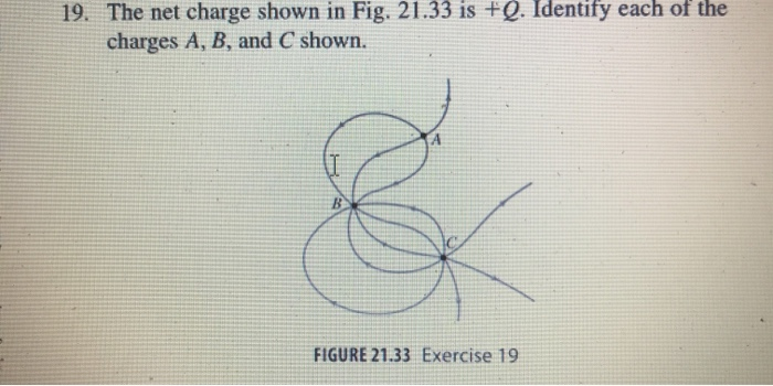 Solved 19. The net charge shown in Fig. 21.33 is +Q. | Chegg.com