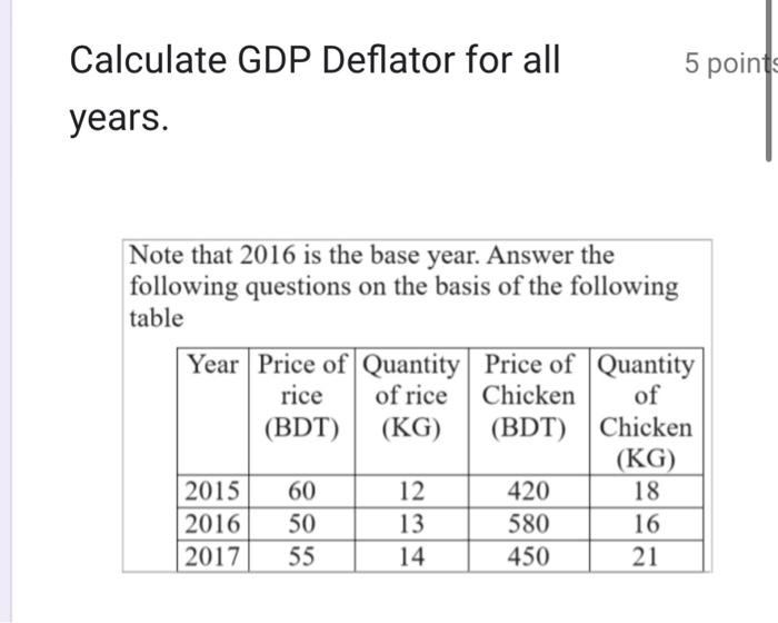 Solved Calculate GDP Deflator for all 5 years. Note that | Chegg.com