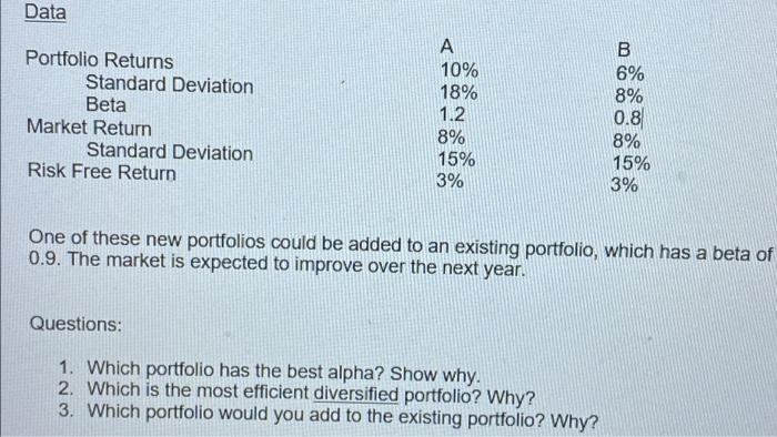 Solved Data Portfolio Returns Standard Deviation Beta Market | Chegg.com