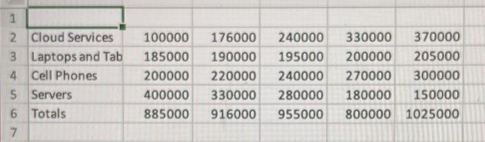 1. Open the AnswerSheet worksheet in the Chapter 2 DA | Chegg.com
