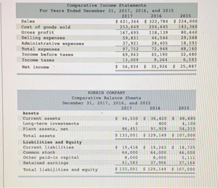 Solved Comparative Income Statements For Years Ended | Chegg.com