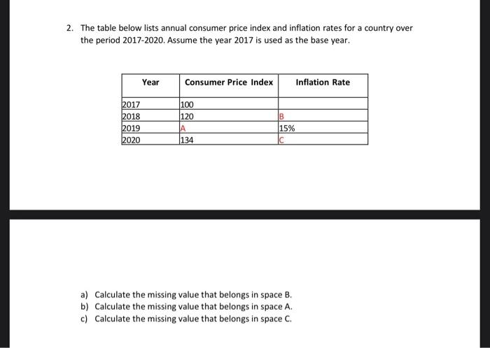 Solved 2. The table below lists annual consumer price index | Chegg.com