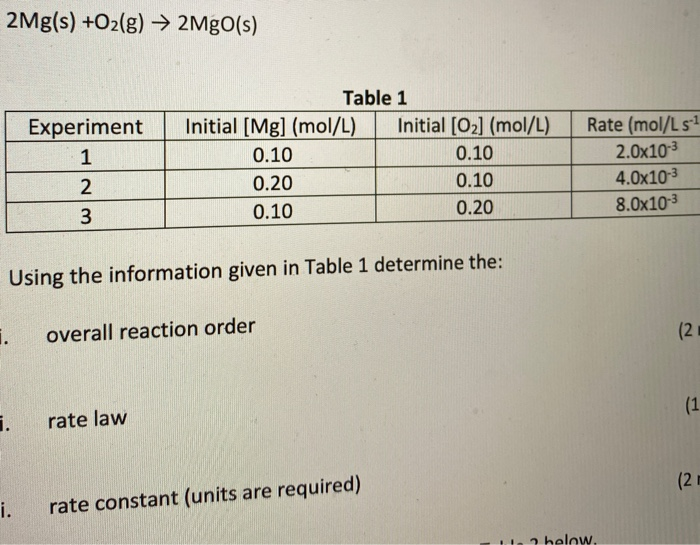 Solved 2Mg(s) +O2(g) → 2MgO(s) Experiment 1 Table 1 Initial | Chegg.com