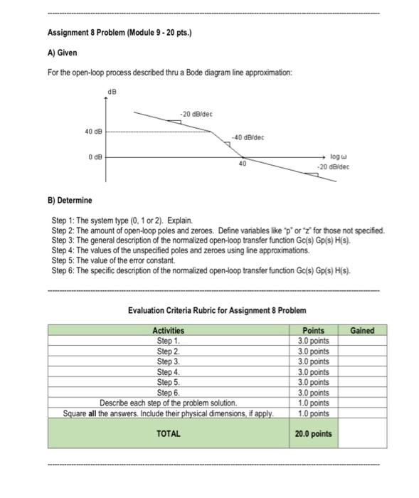 Solved A) Given For the open-loop process described thru a | Chegg.com