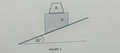 Solved This problem refers to figure 1 . ﻿Block B rests as | Chegg.com