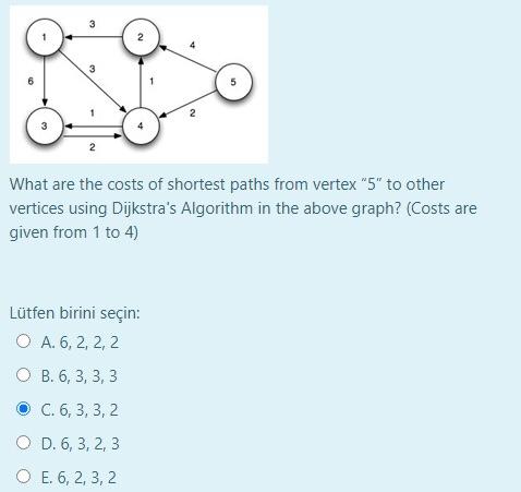 Solved 3 2 3 2 2 What are the costs of shortest paths from | Chegg.com