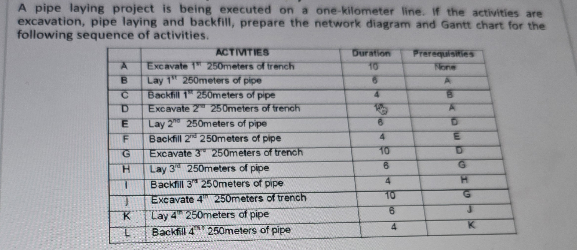 Solved A pipe laying project is being executed on a | Chegg.com