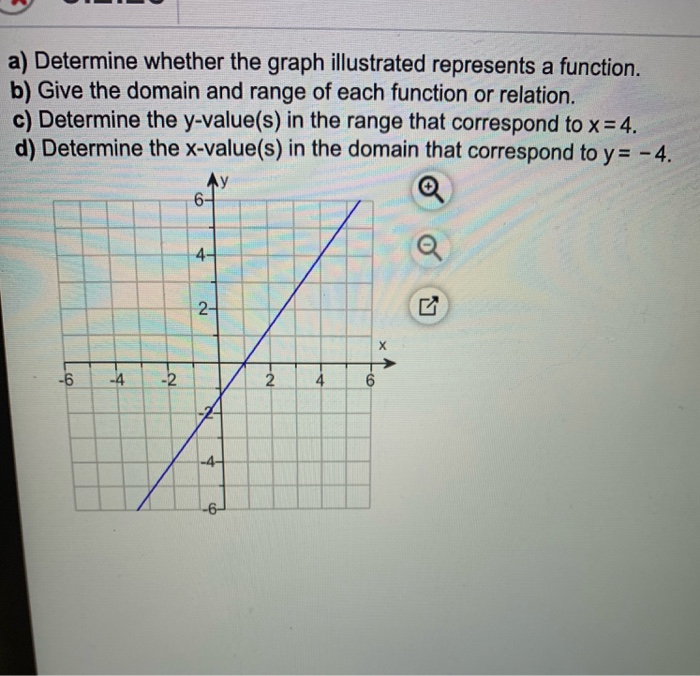Solved a) Determine whether the graph illustrated represents | Chegg.com