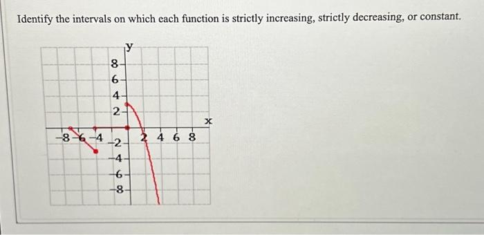 Solved Identify the intervals on which each function is | Chegg.com