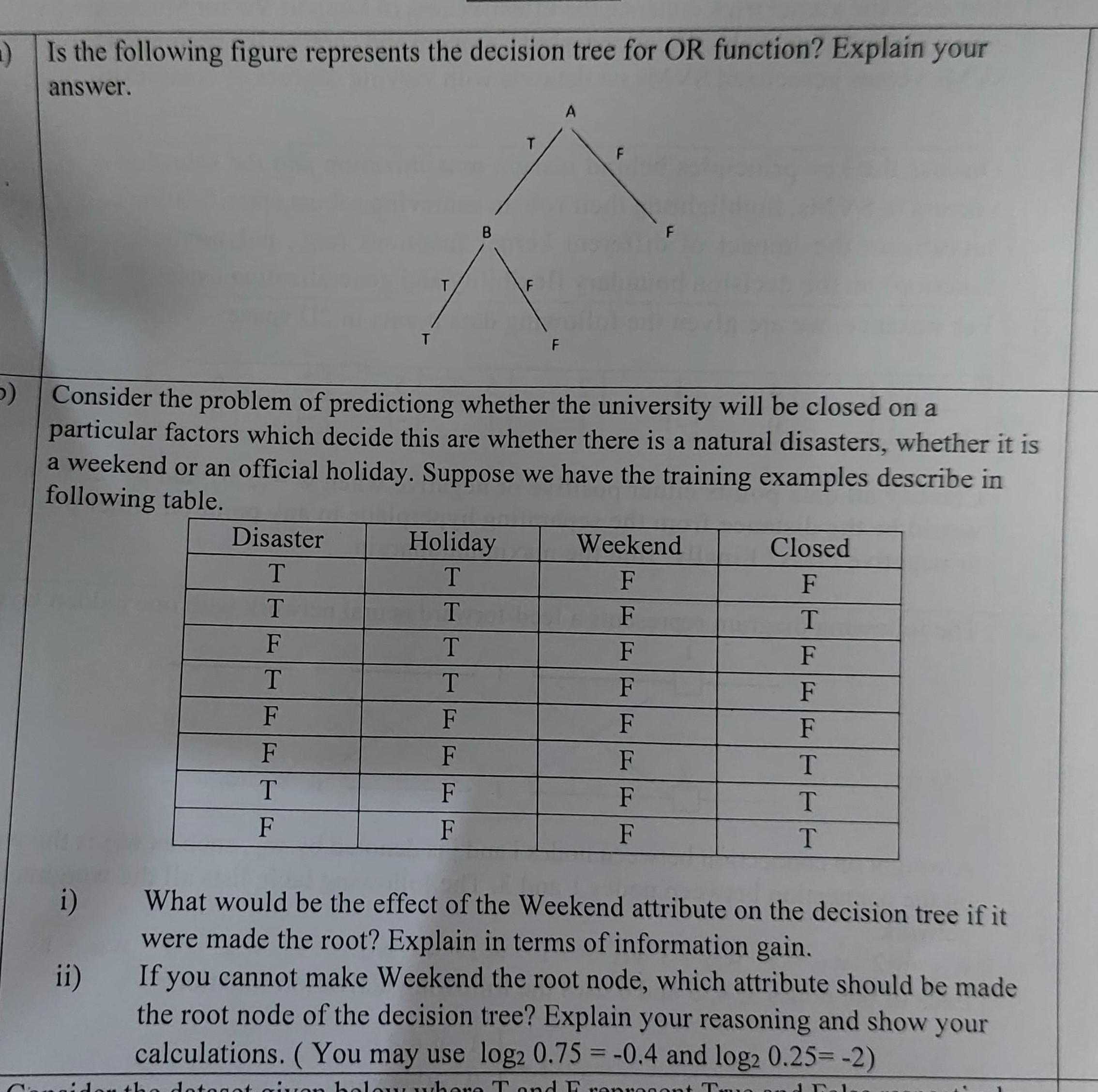 Solved Is the following figure represents the decision tree | Chegg.com