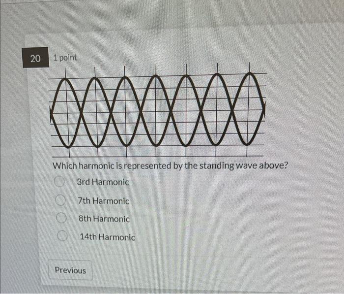 Solved 20 1 point ∞∞∞∞∞∞ Which harmonic is represented by | Chegg.com