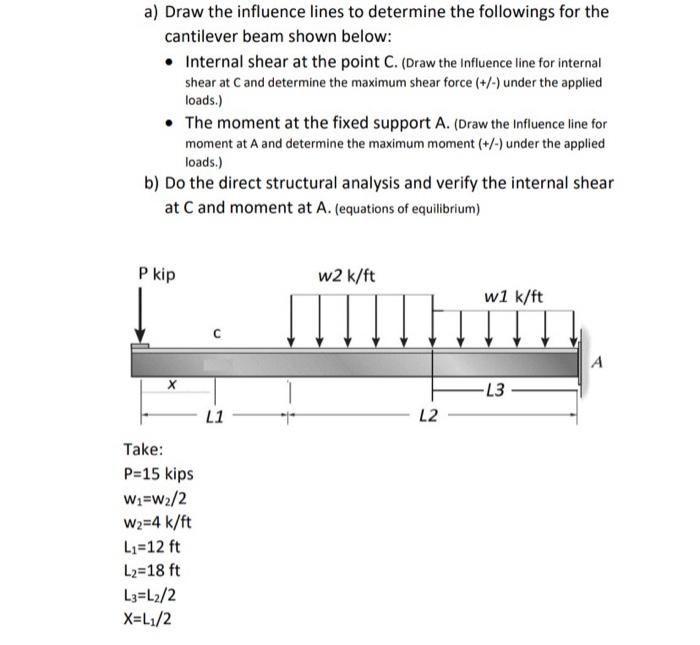 Solved a) Draw the influence lines to determine the | Chegg.com