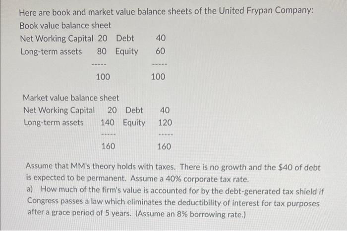 Solved Here are book and market value balance sheets of the | Chegg.com