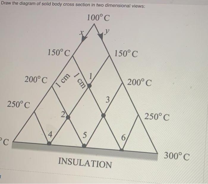 Solved Draw the diagram of solid body cross section in two | Chegg.com