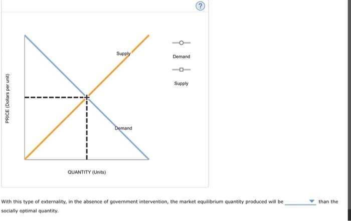 Solved 1. Externalities - Definition and examples An | Chegg.com