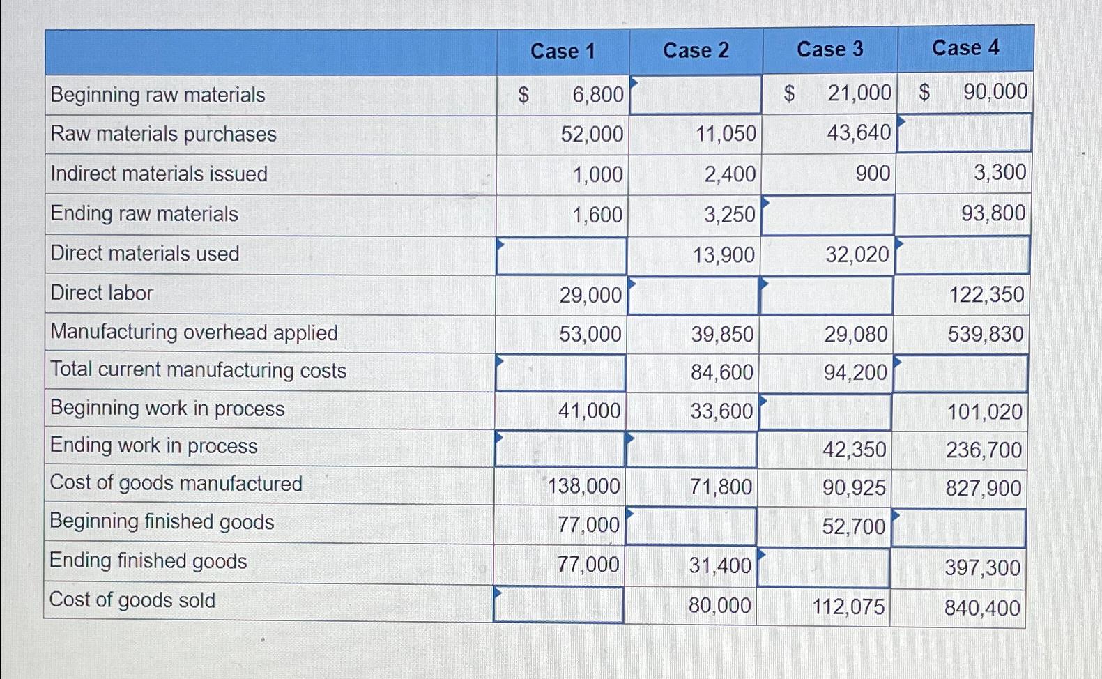 Solved \table[[,Case 1,Case 2,Case 3,Case 4],[Beginning raw | Chegg.com