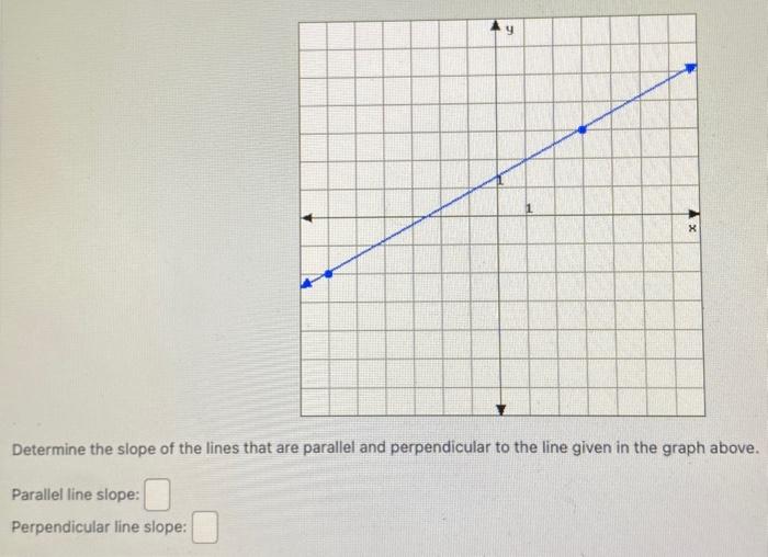 Solved Determine the slope of the lines that are parallel | Chegg.com