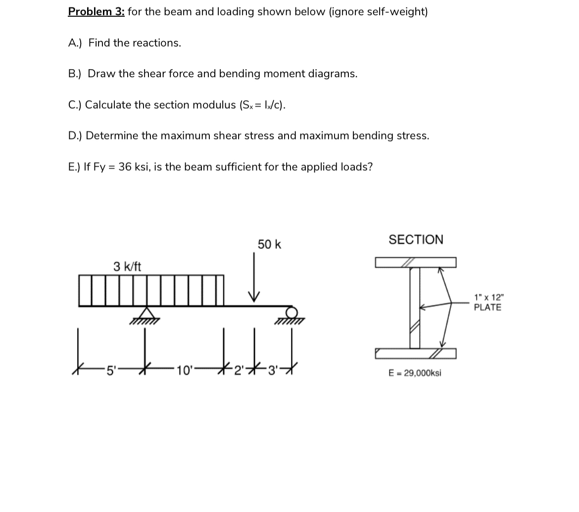 Solved Problem 3: for the beam and loading shown below | Chegg.com