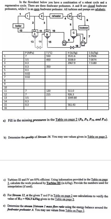 Solved In the flowsheet below you have a combination of a | Chegg.com