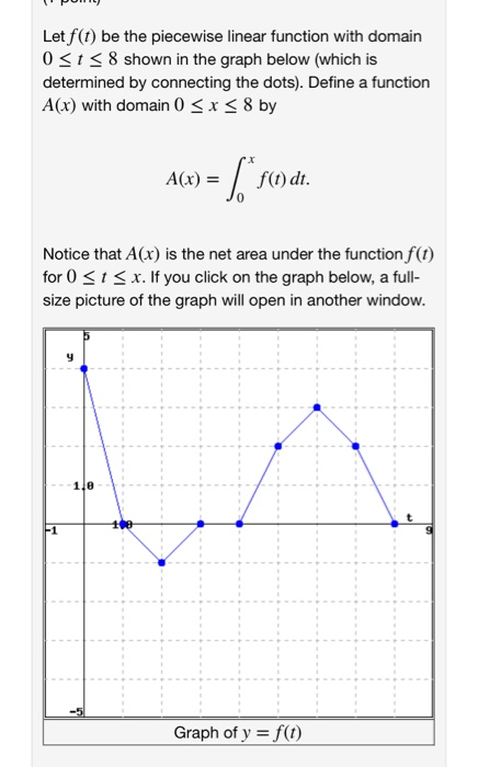 Solved Let f(t) be the piecewise linear function with domain | Chegg.com