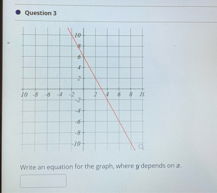 Solved Question 3 NO 10 -8 -6 -4 Write an equation for the | Chegg.com
