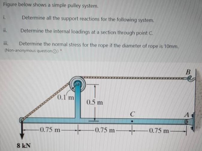 Solved Figure below shows a simple pulley system. i. | Chegg.com