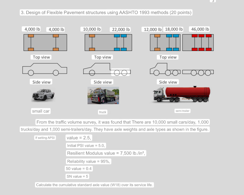 Solved Design of Flexible Pavement structures using AASHTO | Chegg.com