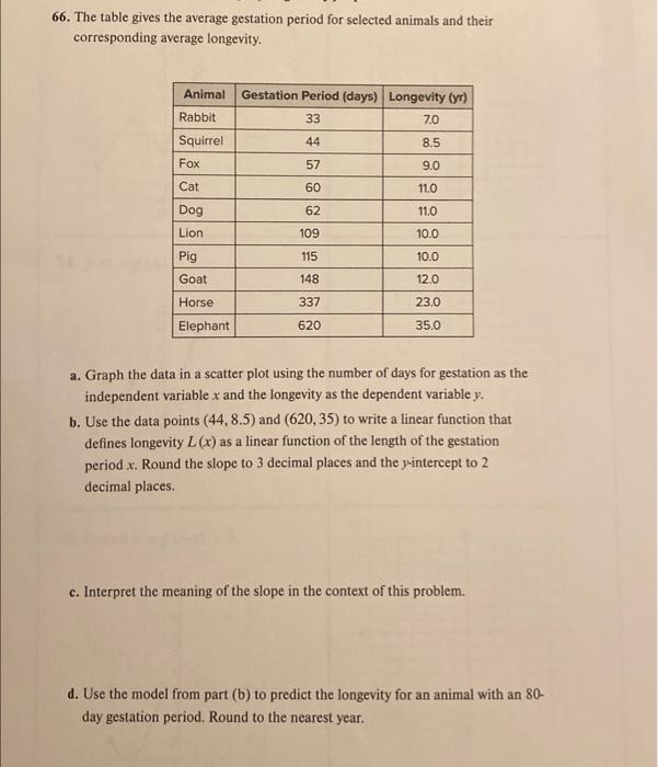 Solved 66. The table gives the average gestation period for | Chegg.com