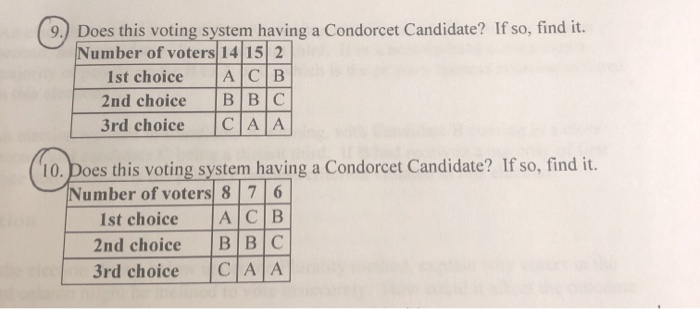 Solved Does this voting system having a Condorcet Candidate? | Chegg.com