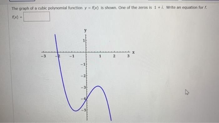 Solved The graph of a cubic polynomial function y = f(x) is | Chegg.com