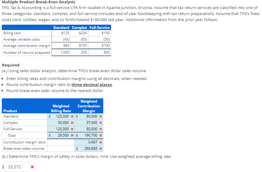 Solved Multiple Product Break-Even AnalysisTPG Tax & | Chegg.com