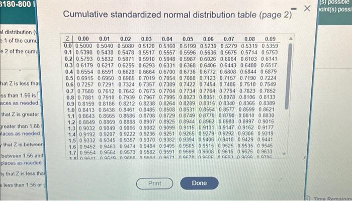 Solved Cumulative standardized normal distribution table | Chegg.com