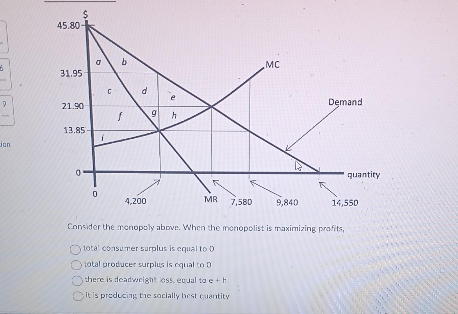 Solved Consider the monopoly above. When the monopolist is | Chegg.com