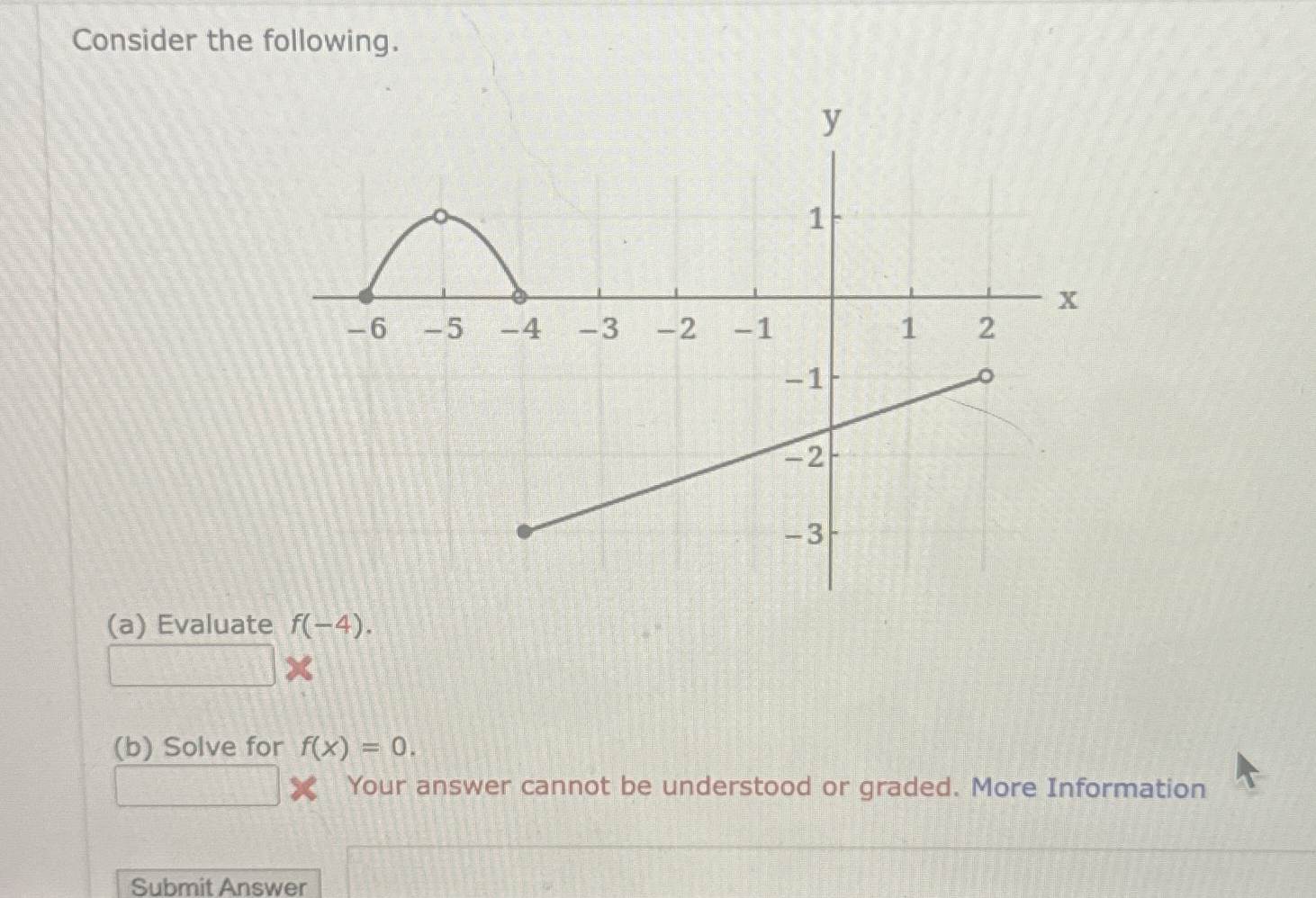 Solved Consider the following.(a) ﻿Evaluate f(-4)(b) ﻿Solve | Chegg.com