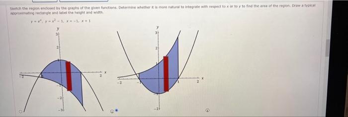 Solved Siketch the regitin enososed by the graphs of the | Chegg.com