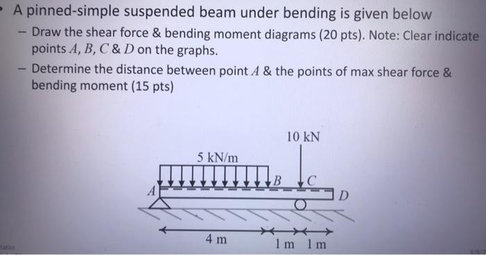 Solved - A pinned-simple suspended beam under bending is | Chegg.com
