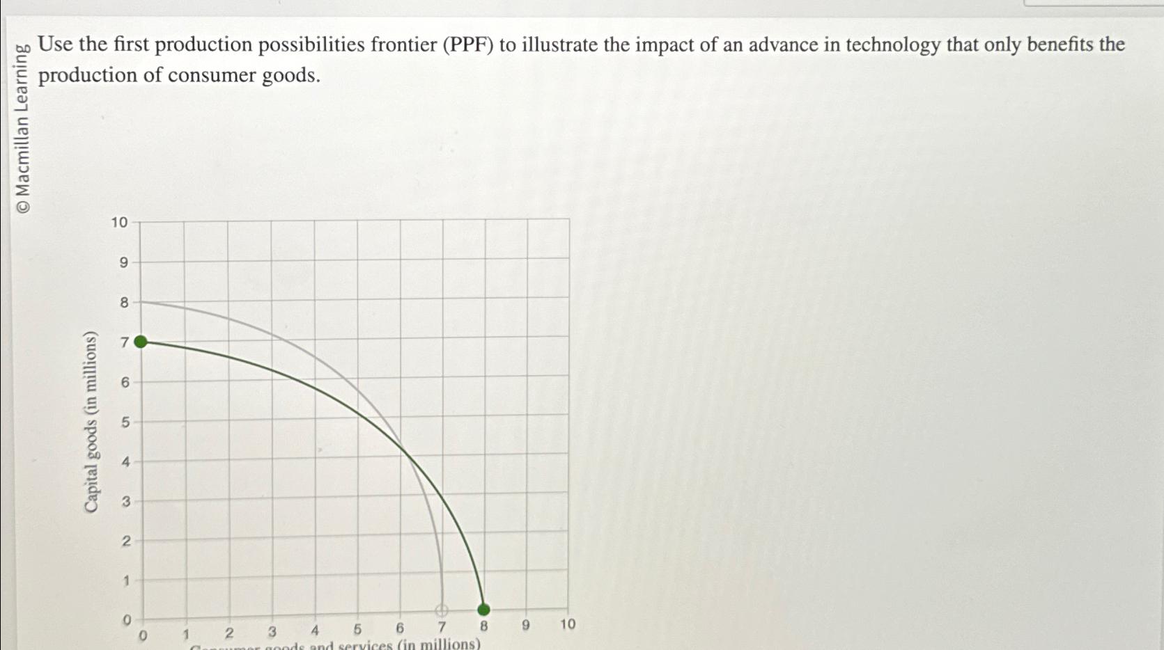 Solved as Use the first production possibilities frontier | Chegg.com