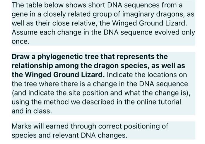 Solved The table below shows short DNA sequences from a gene | Chegg.com