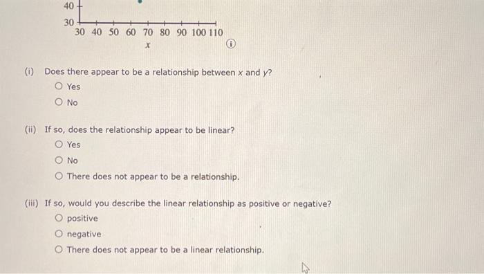 Solved Consider the following scatterplots. (a) 110 100 90 | Chegg.com