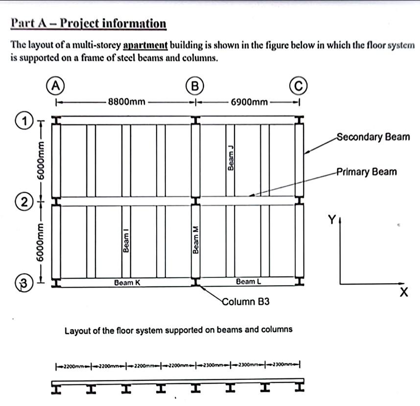 Solved Part A- Project information The layout of a | Chegg.com