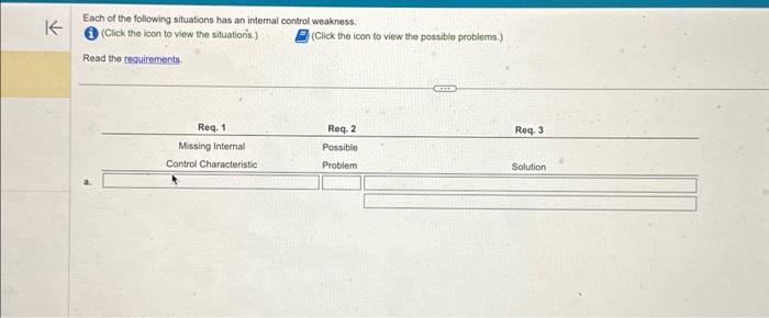 Solved Each of the following situations has an internal | Chegg.com