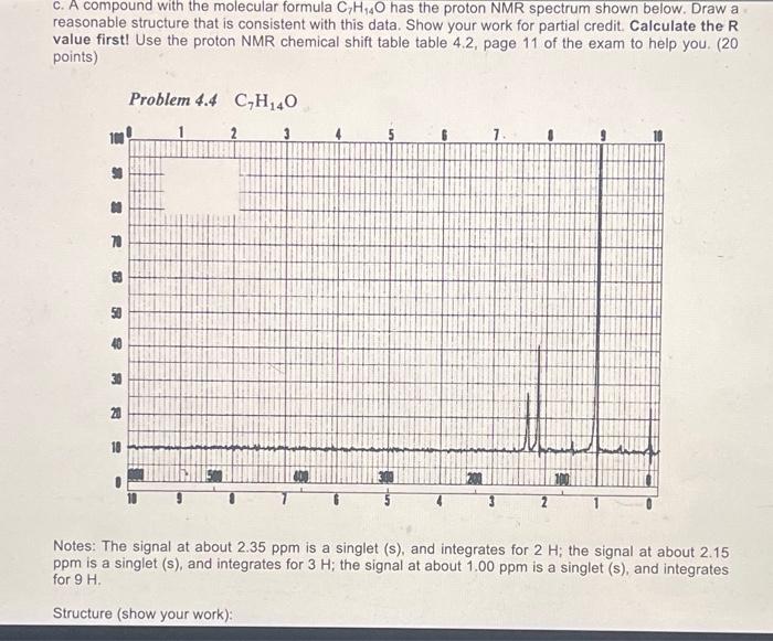 [Solved]: c. A compound with the molecular formula C7H14O h