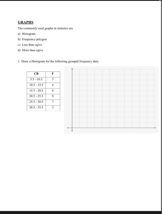 Solved GRAPHS The commonly used graphs in statistics are a) | Chegg.com