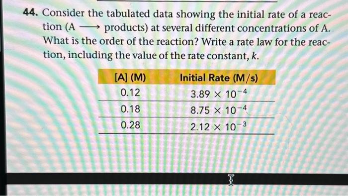 Solved 14. Consider the tabulated data showing the initial | Chegg.com
